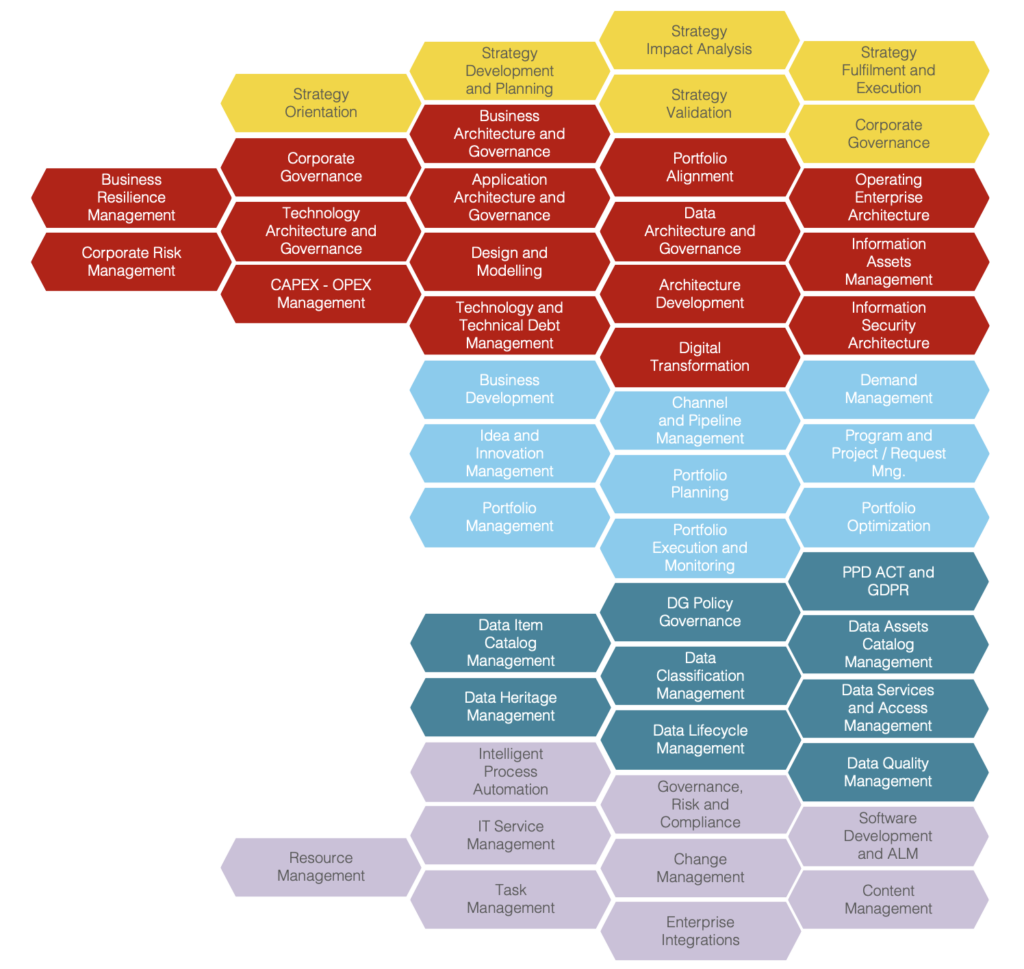 Services – Imperitech